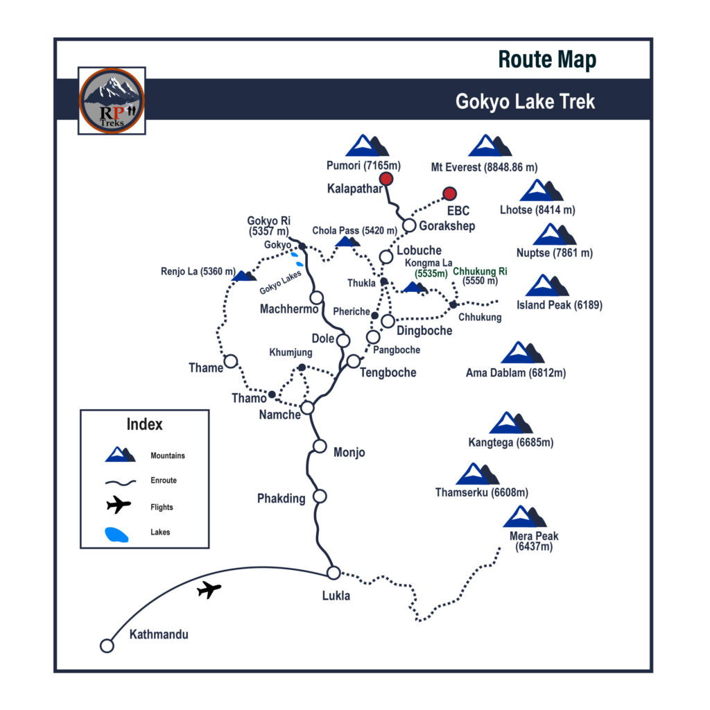 Gokyo Lake Trek Map, Permit, And Season - RP Adventures